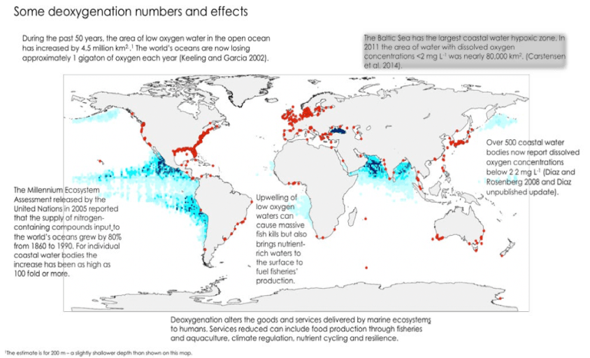 Oxygen Minimum Zones – The Anthropocene Dashboard